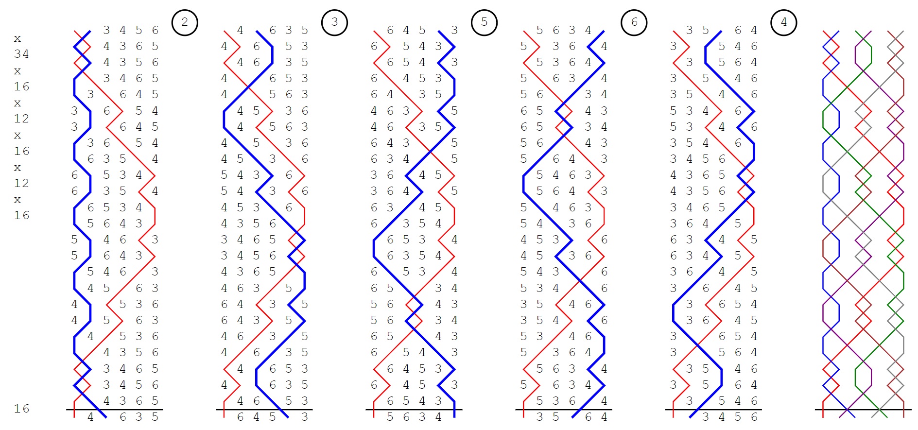 North American Guild of Change Ringers